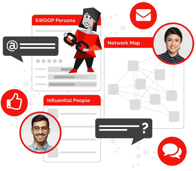 Employee Communication Analytics for Microsoft 365 | SWOOP