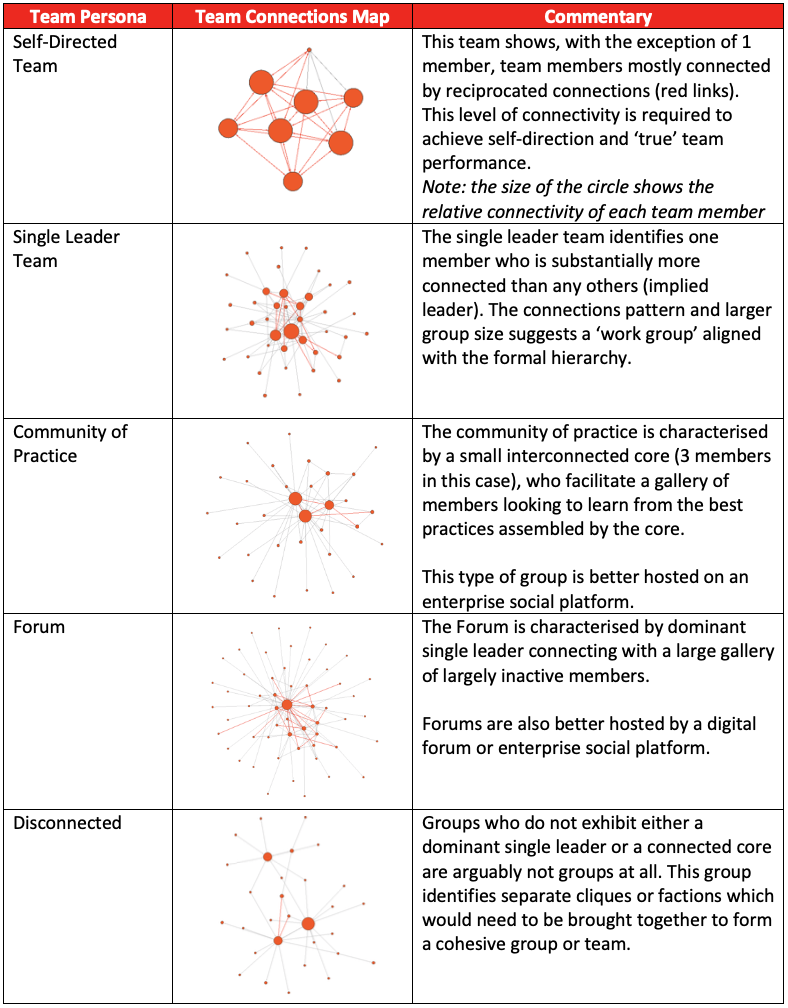 Meet our ‘SWOOP for Microsoft Teams’ Personas - SWOOP Analytics ...