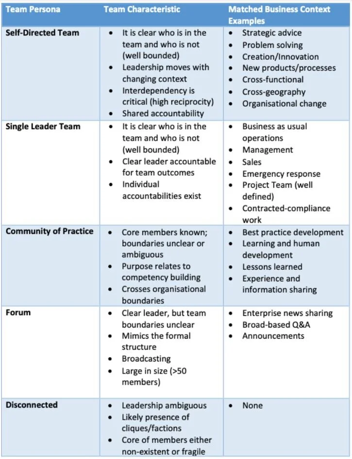 Meet our ‘SWOOP for Microsoft Teams’ Personas - SWOOP Analytics ...