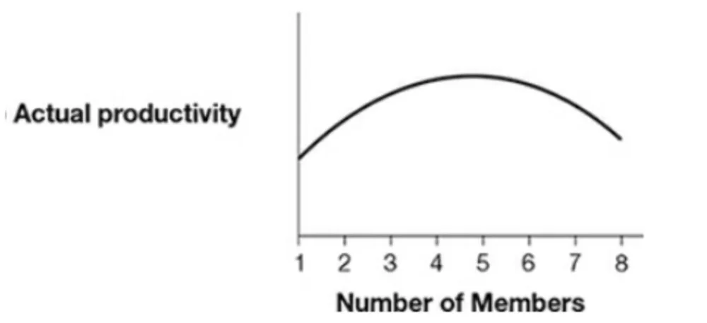 How Stable is your Digital Team? - SWOOP Analytics® | Digital Workplace ...