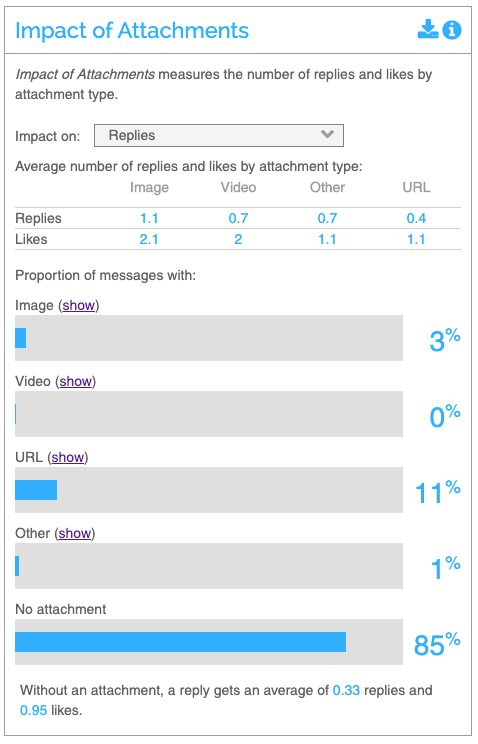 Want more responses in your collaboration network? Try adding ...