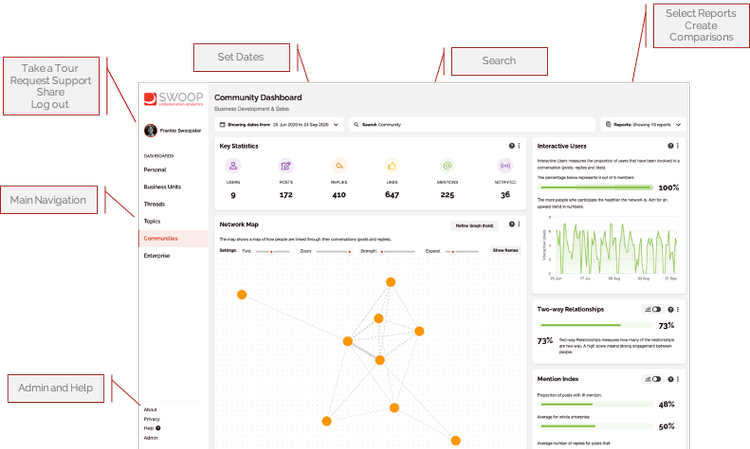 New look and feel for SWOOP - SWOOP Analytics® | Digital Workplace ...