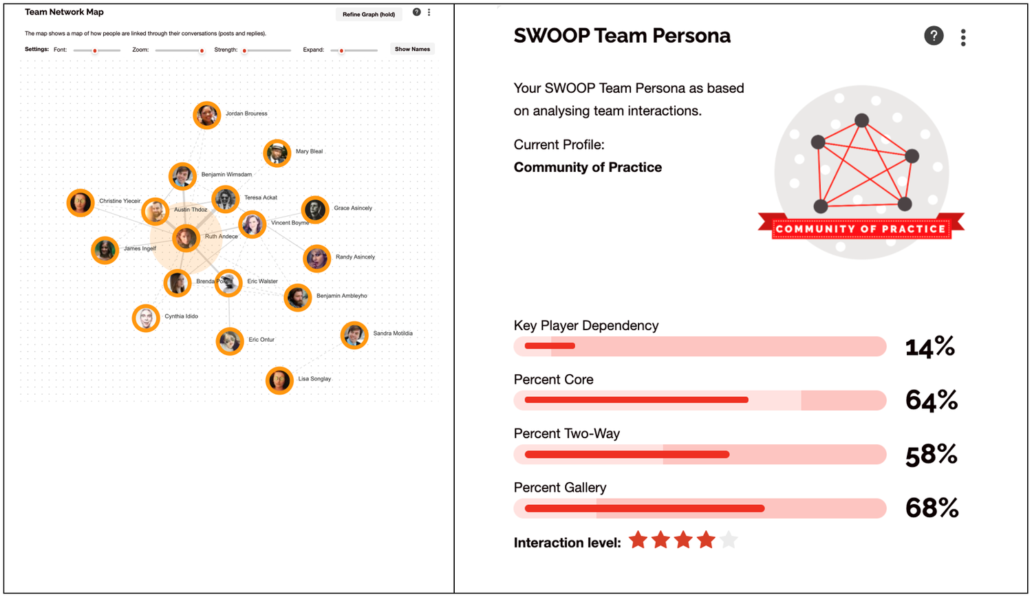 When collaboration fails and how to fix it - SWOOP Analytics® | Digital ...