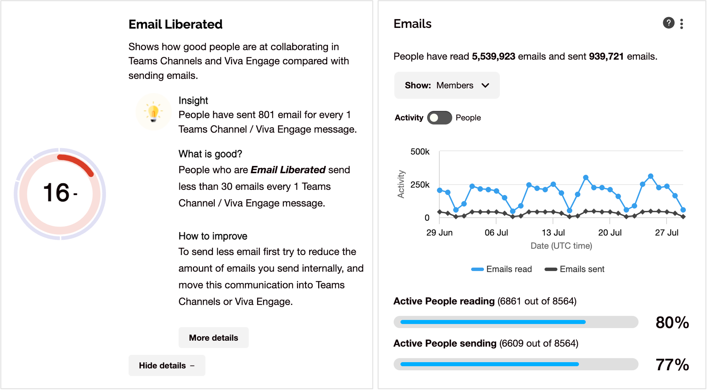 M365 Analytics for Enterprise Digital Workplaces | SWOOP - SWOOP ...