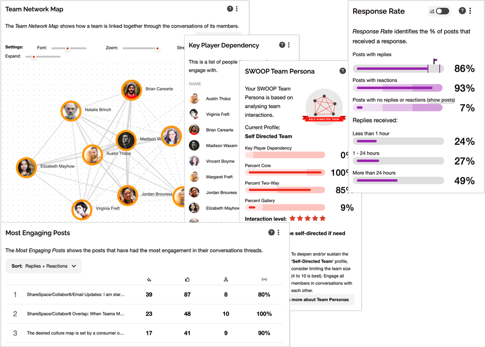 SWOOP Analytics® for Microsoft Teams - SWOOP Analytics® | Digital ...