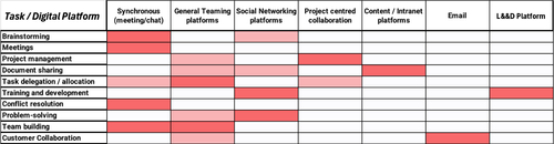 Digital Collaboration Platforms: A guide to choosing the right one for ...