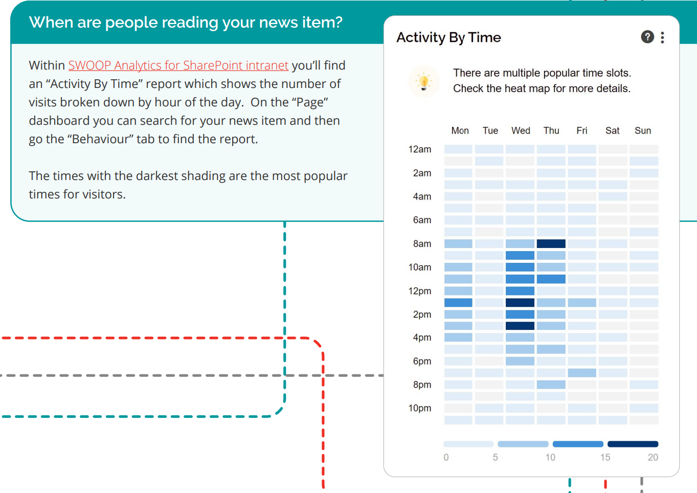 When should you post news on your intranet? - SWOOP Analytics ...