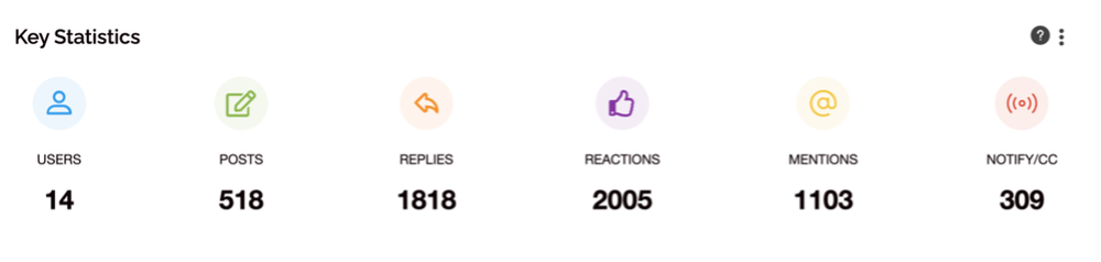 Setting Goals and Measuring Success – A Practical Guide to Viva Engage ...
