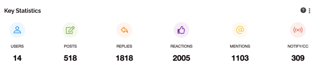 Setting Goals and Measuring Success – A Practical Guide to Viva Engage ...