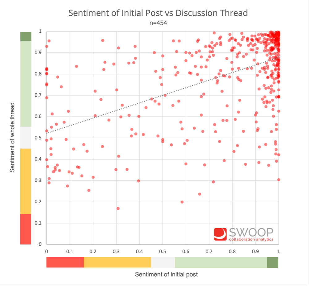 Predicting posts that are likely to go viral - SWOOP Analytics ...