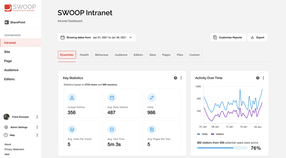 Making SharePoint analytics accessible to people who aren’t analysts - SWOOP Analytics ...