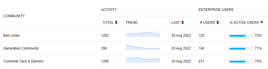 Meridian Energy - The power of Bad Jokes - SWOOP Analytics® | Digital ...