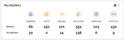 How to write a great post - SWOOP Analytics® | Digital Workplace Analytics