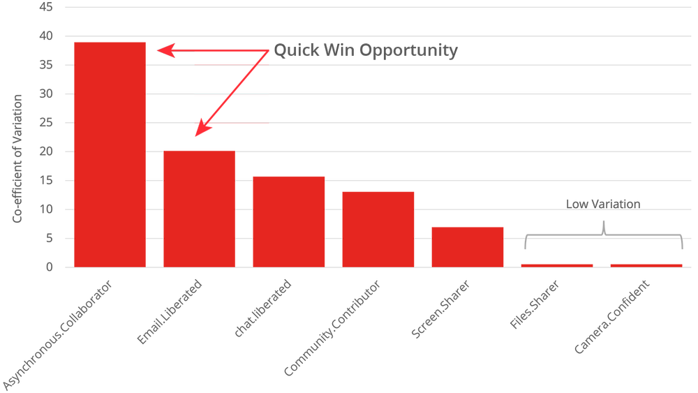 SWOOP Analytics' M365 Benchmarking Report 2022 - SWOOP Analytics ... SWOOP Analytics' M365 Benchmarking Report 2022 - SWOOP Analytics ...