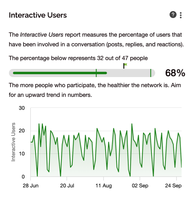 Setting Goals and Measuring Success – A Practical Guide to Viva Engage ...