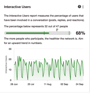 Setting Goals and Measuring Success – A Practical Guide to Viva Engage ...
