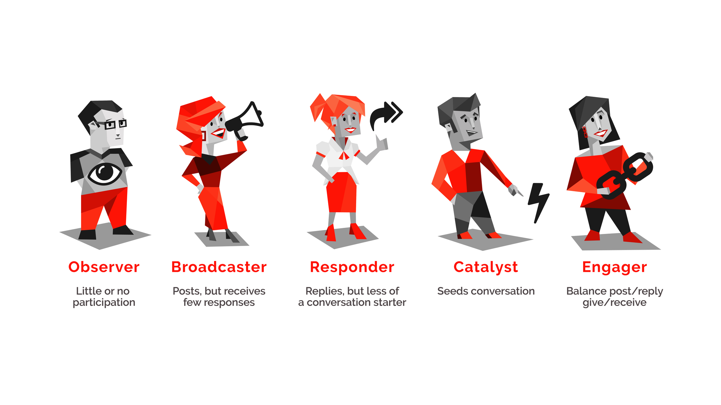 Viva Engage Advanced Analytics v SWOOP Analytics - SWOOP Analytics® | Workforce Analytics ...