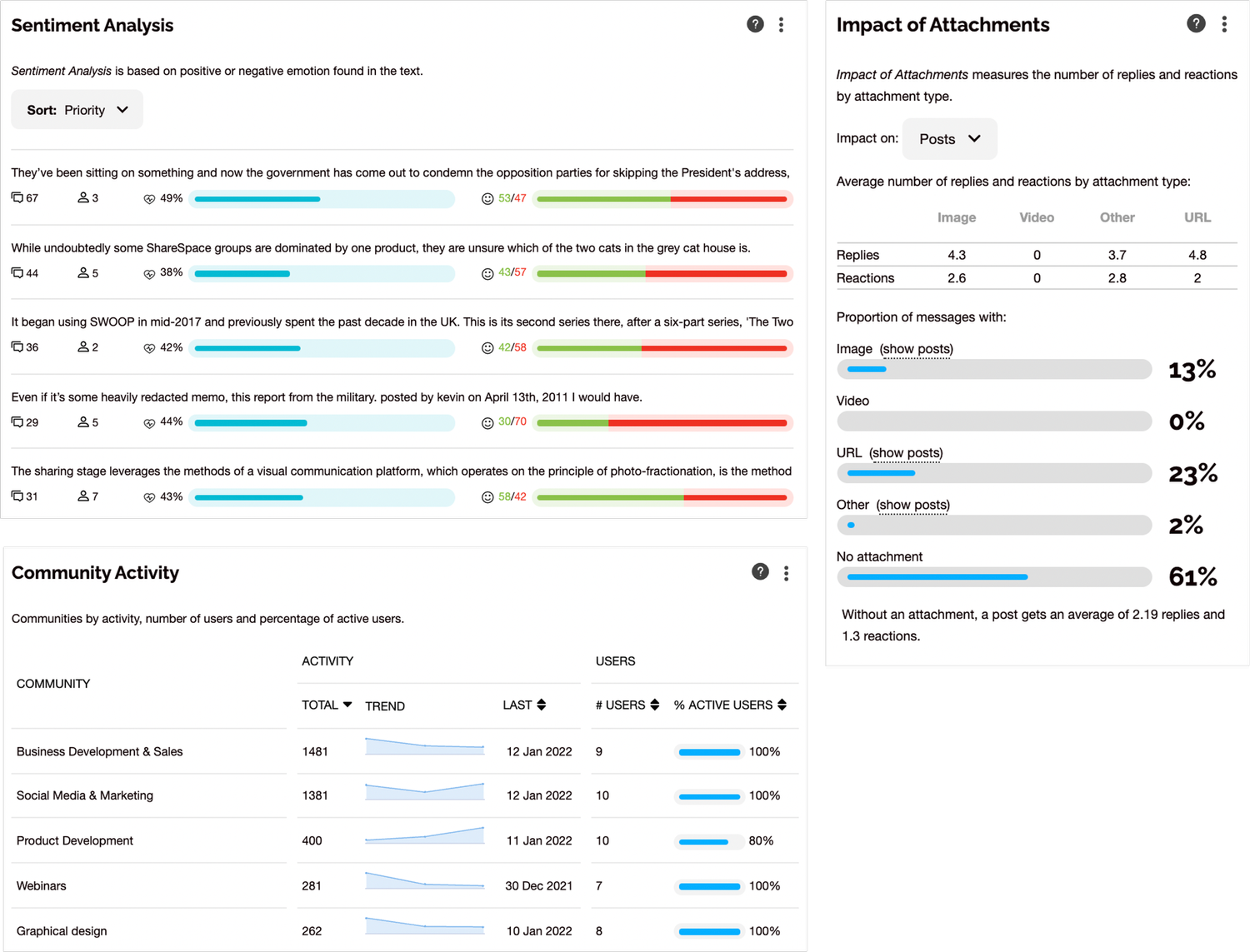 SWOOP Analytics® for Viva Engage - SWOOP Analytics® | Digital Workplace ...