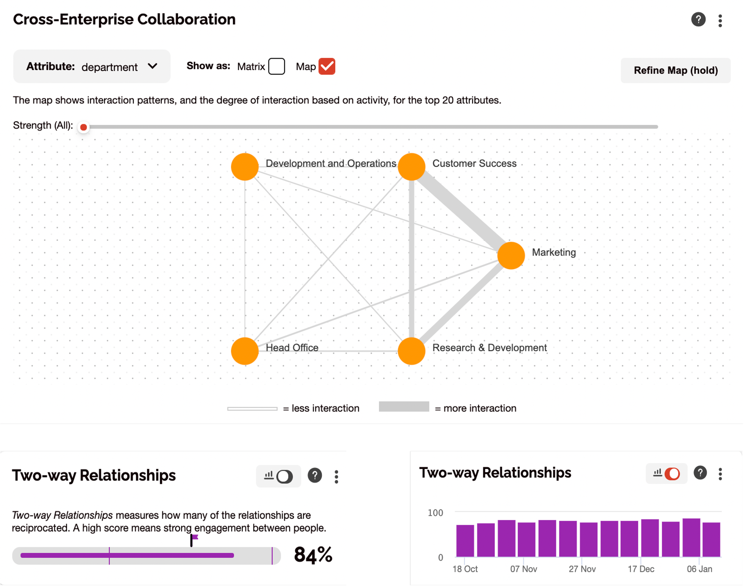 SWOOP Analytics® for Viva Engage - SWOOP Analytics® | Digital Workplace ...