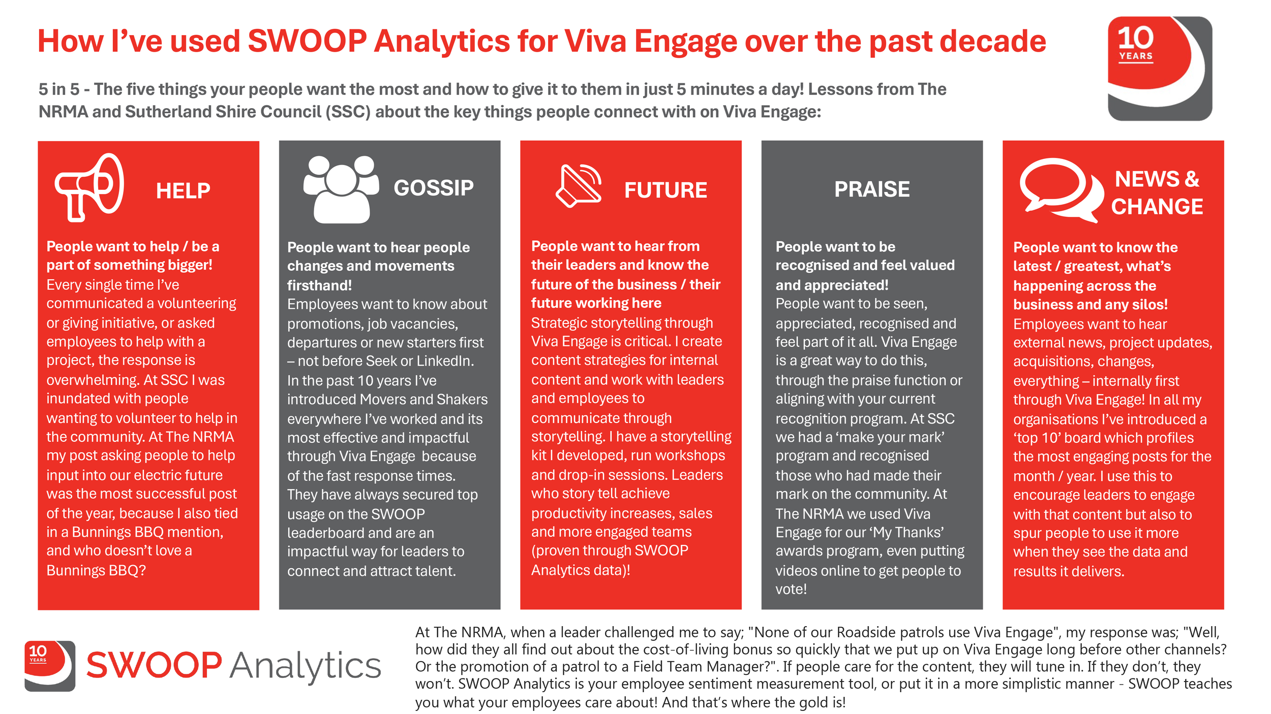 5 things people want to read on Viva Engage - SWOOP Analytics ...