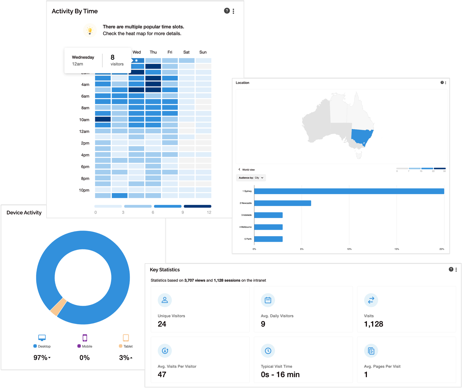 SharePoint Intranet Analytics for Enterprise Digital Workplaces | SWOOP ...