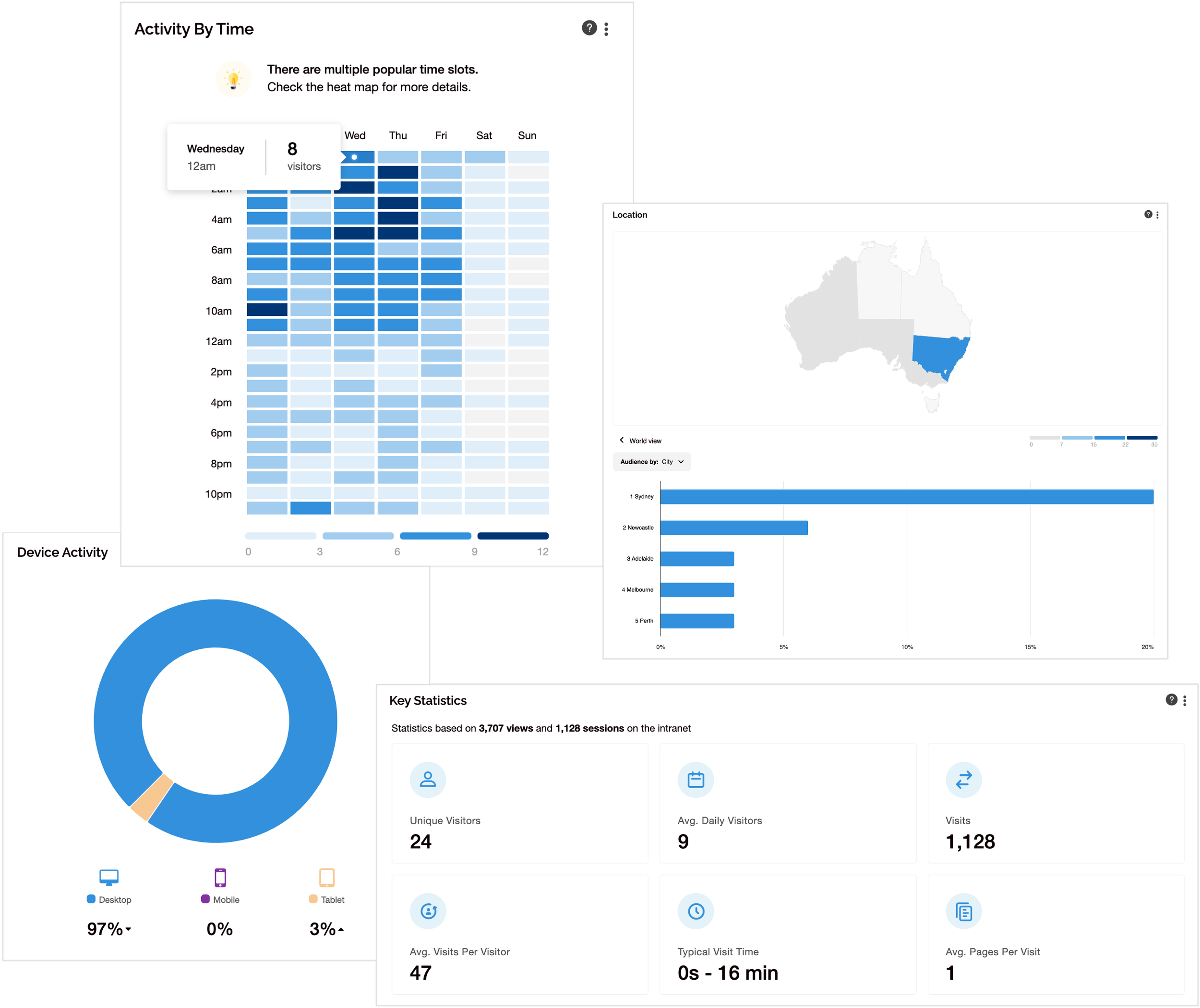 SharePoint Intranet Analytics for Enterprise Digital Workplaces | SWOOP ...
