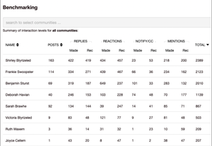 SWOOP Analytics® for Viva Engage - SWOOP Analytics® | Digital Workplace ...