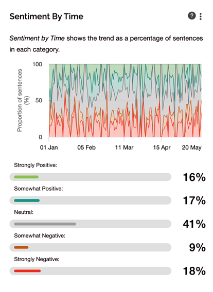 How SWOOP Analytics can passively measure employee alignment with ...