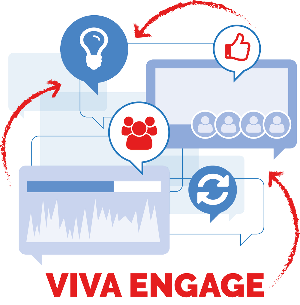 Viva Engage Festival - SWOOP Analytics® | Digital Workplace Analytics