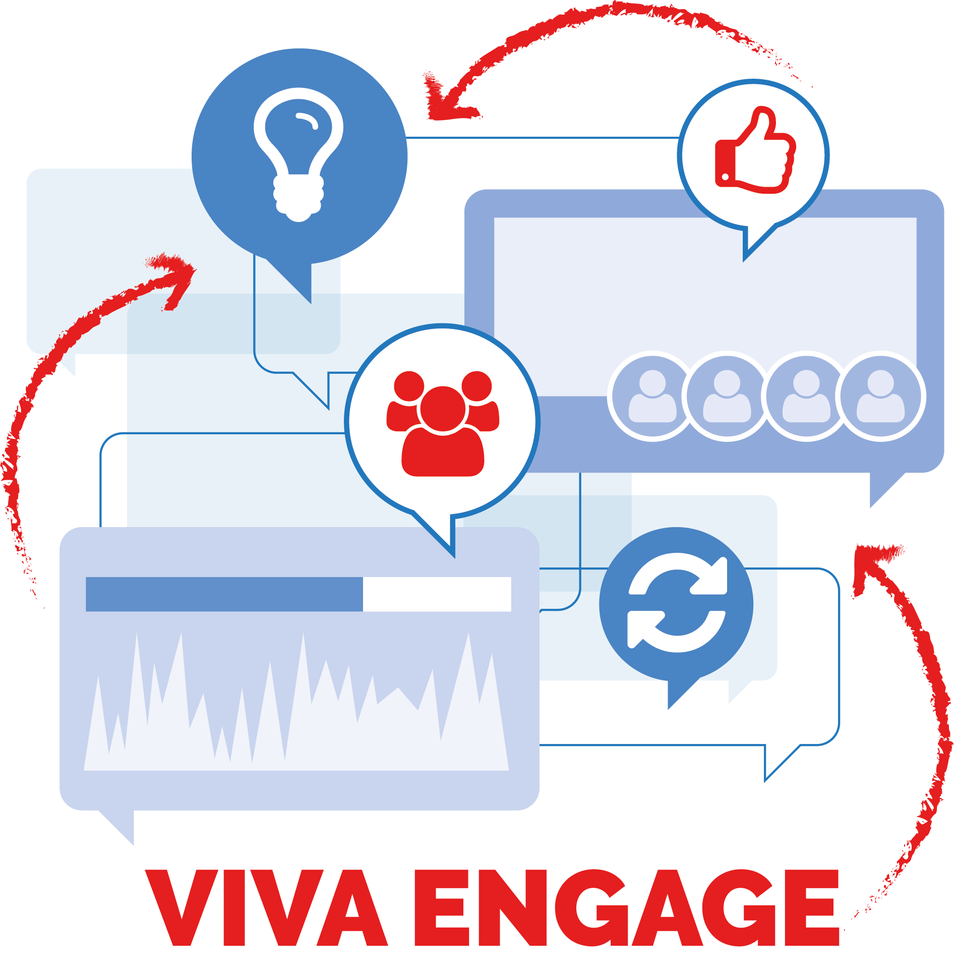 Viva Engage Festival - SWOOP Analytics® | Digital Workplace Analytics