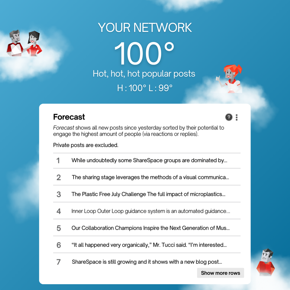 We can predict which posts will go viral! - SWOOP Analytics® | Digital ...
