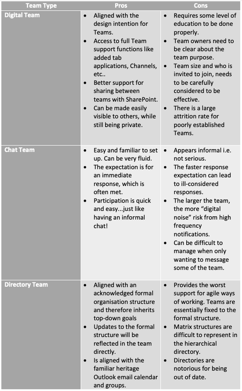 3 ways “teams” are being identified in Microsoft Teams - SWOOP ...