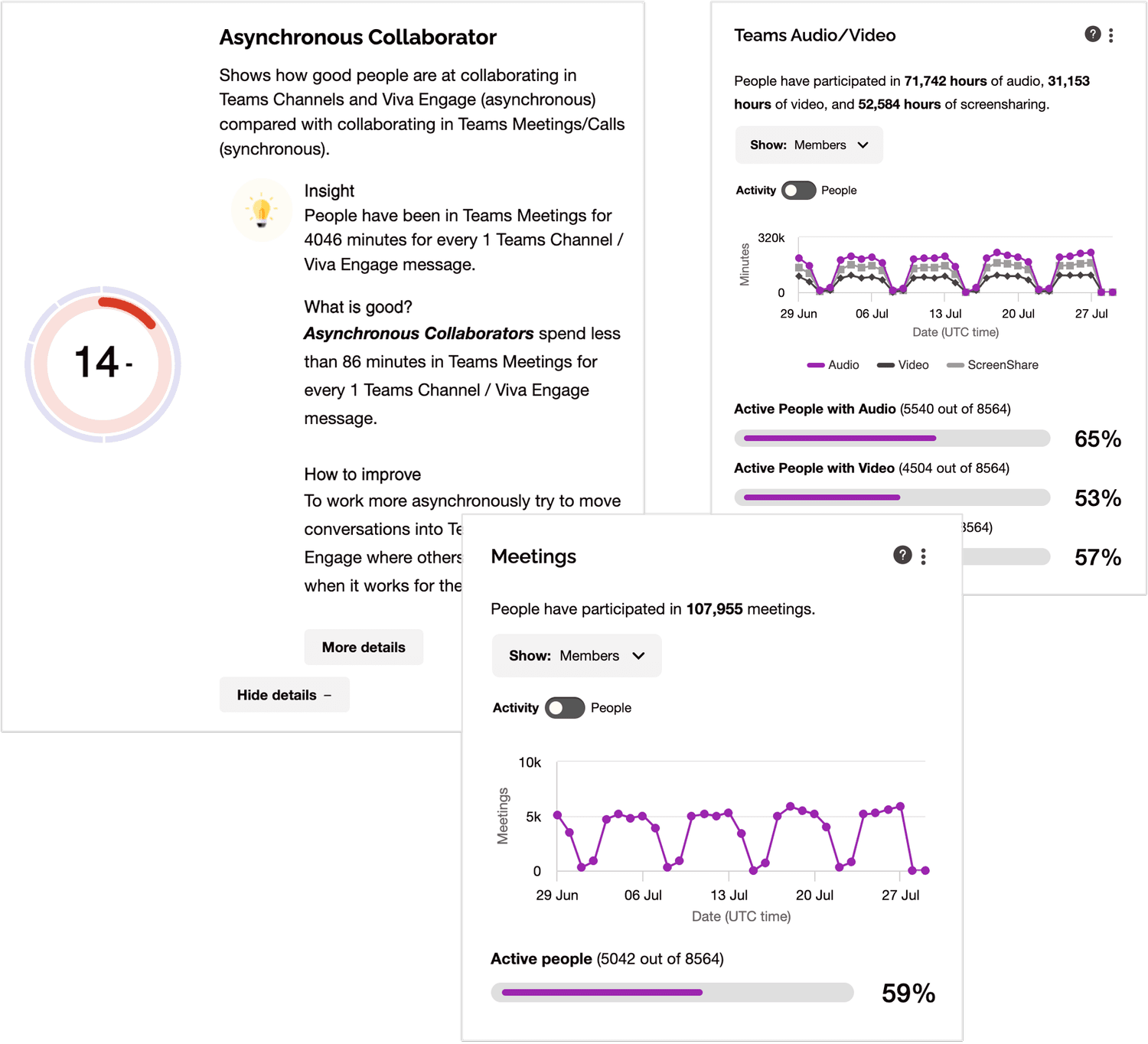 M365 Analytics for Enterprise Digital Workplaces | SWOOP - SWOOP ...