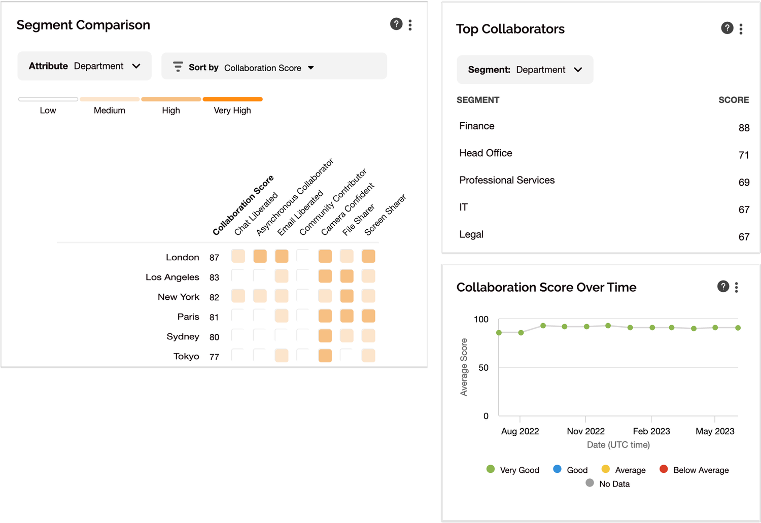 SWOOP Analytics® for M365 - SWOOP Analytics® | Digital Workplace Analytics