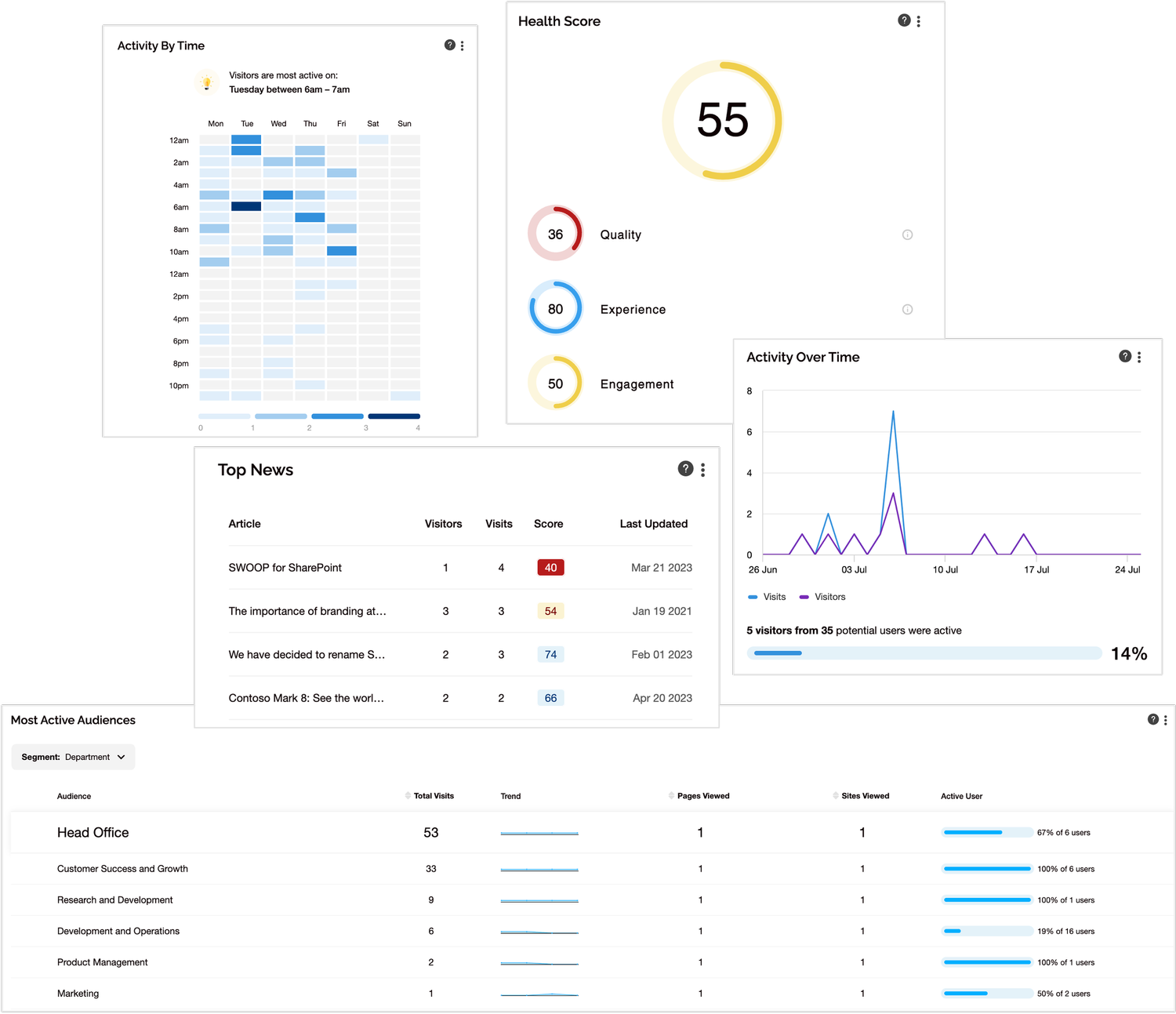 SWOOP Analytics® for SharePoint - SWOOP Analytics® | Digital Workplace Analytics