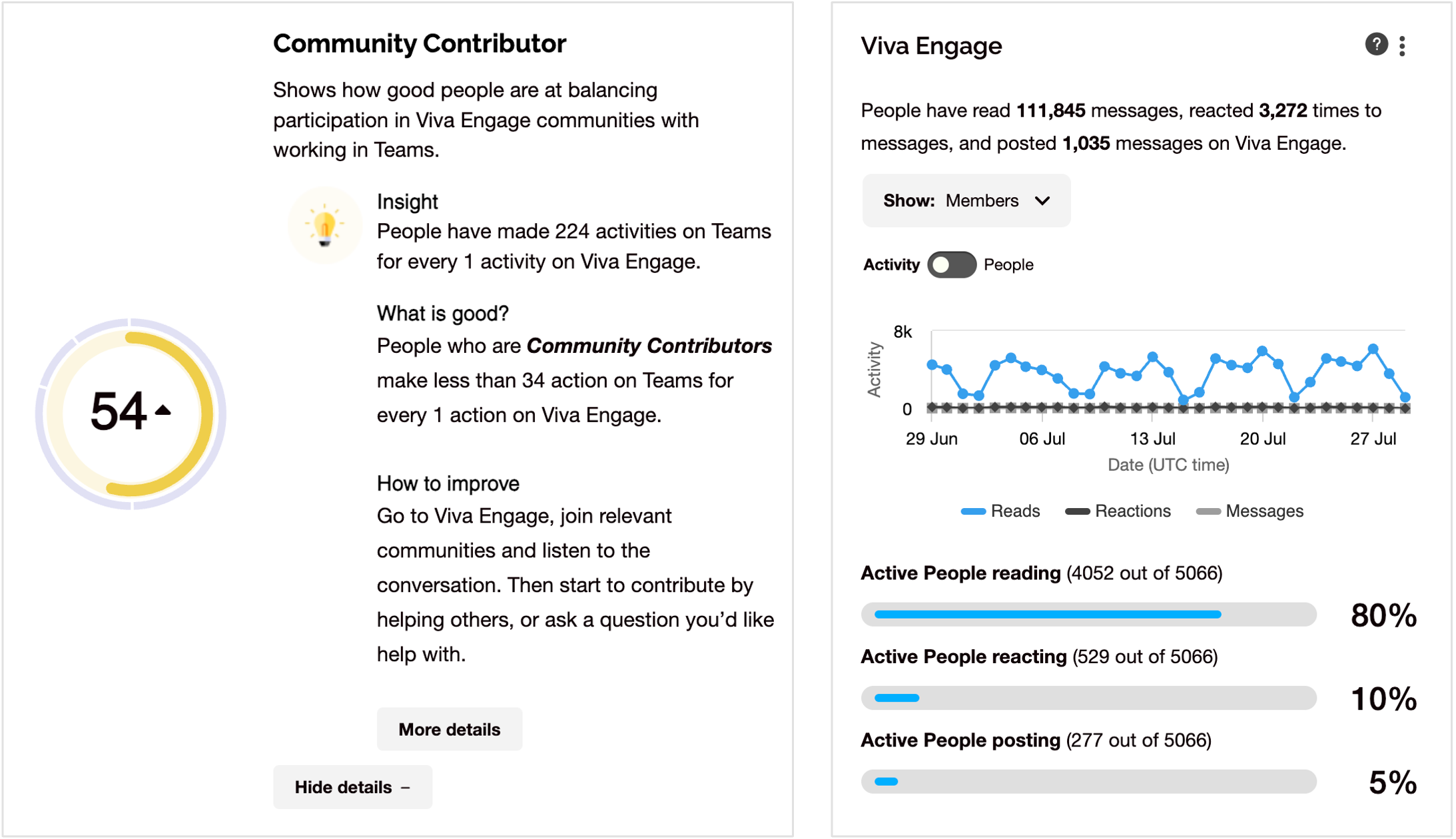 M365 Analytics for Enterprise Digital Workplaces | SWOOP - SWOOP ...