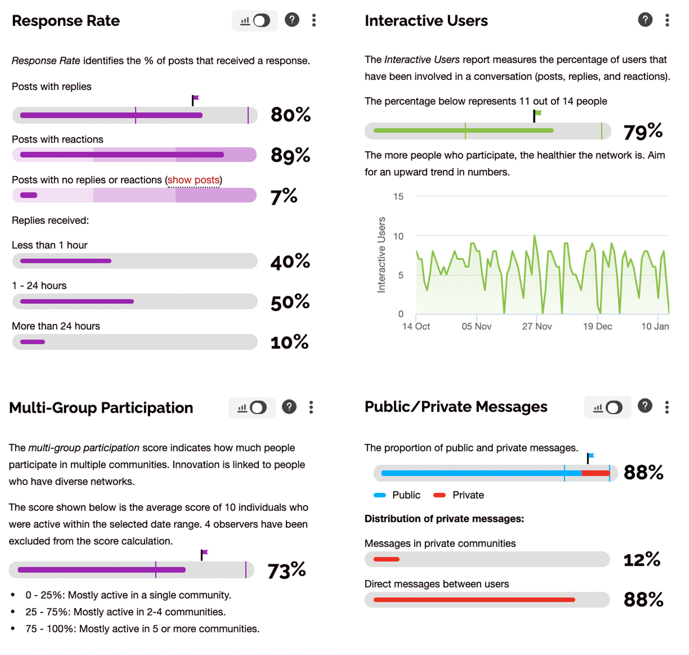SWOOP Analytics® for Viva Engage - SWOOP Analytics® | Digital Workplace ...
