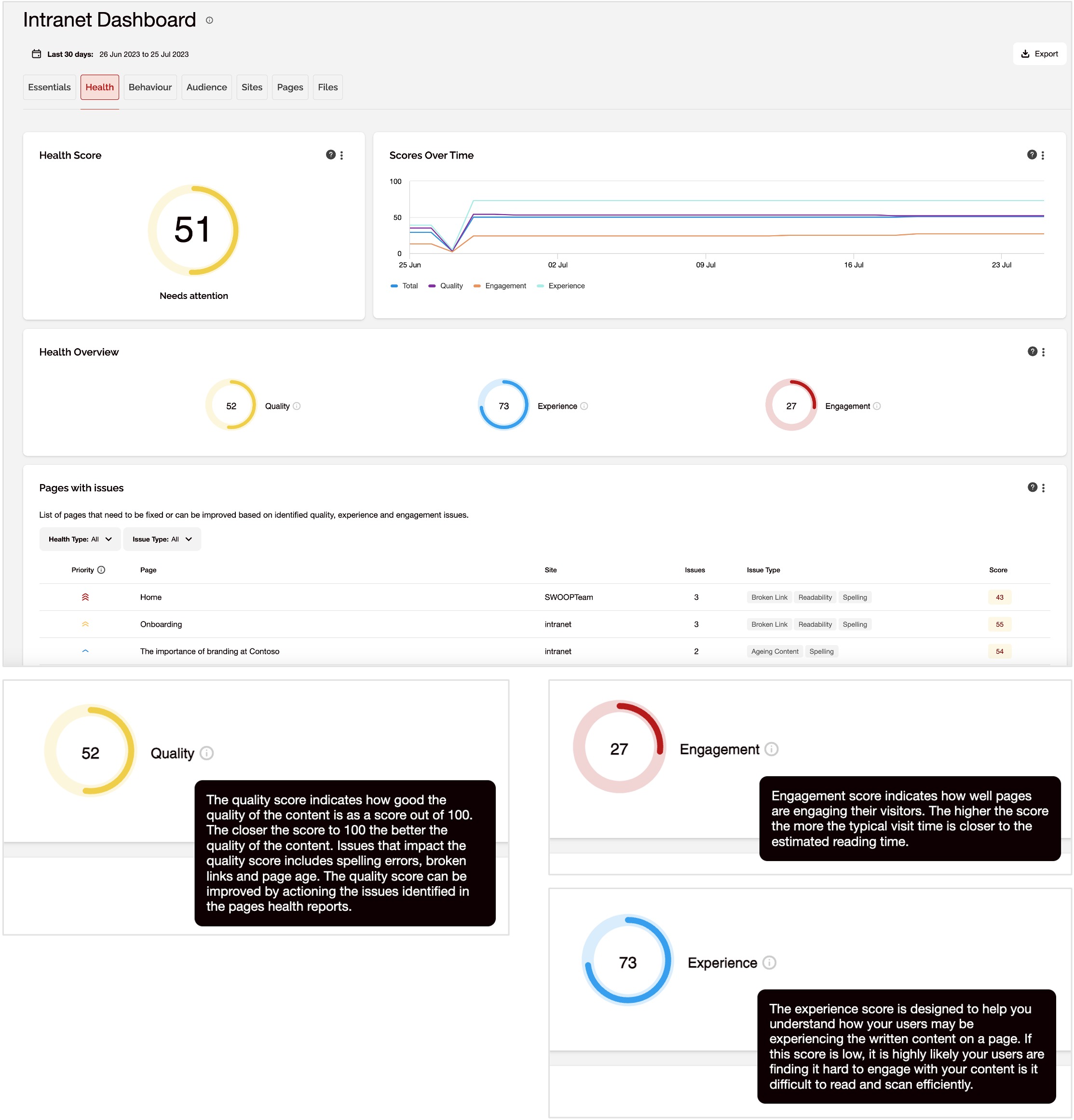 SWOOP Analytics® for SharePoint - SWOOP Analytics® | Digital Workplace Analytics