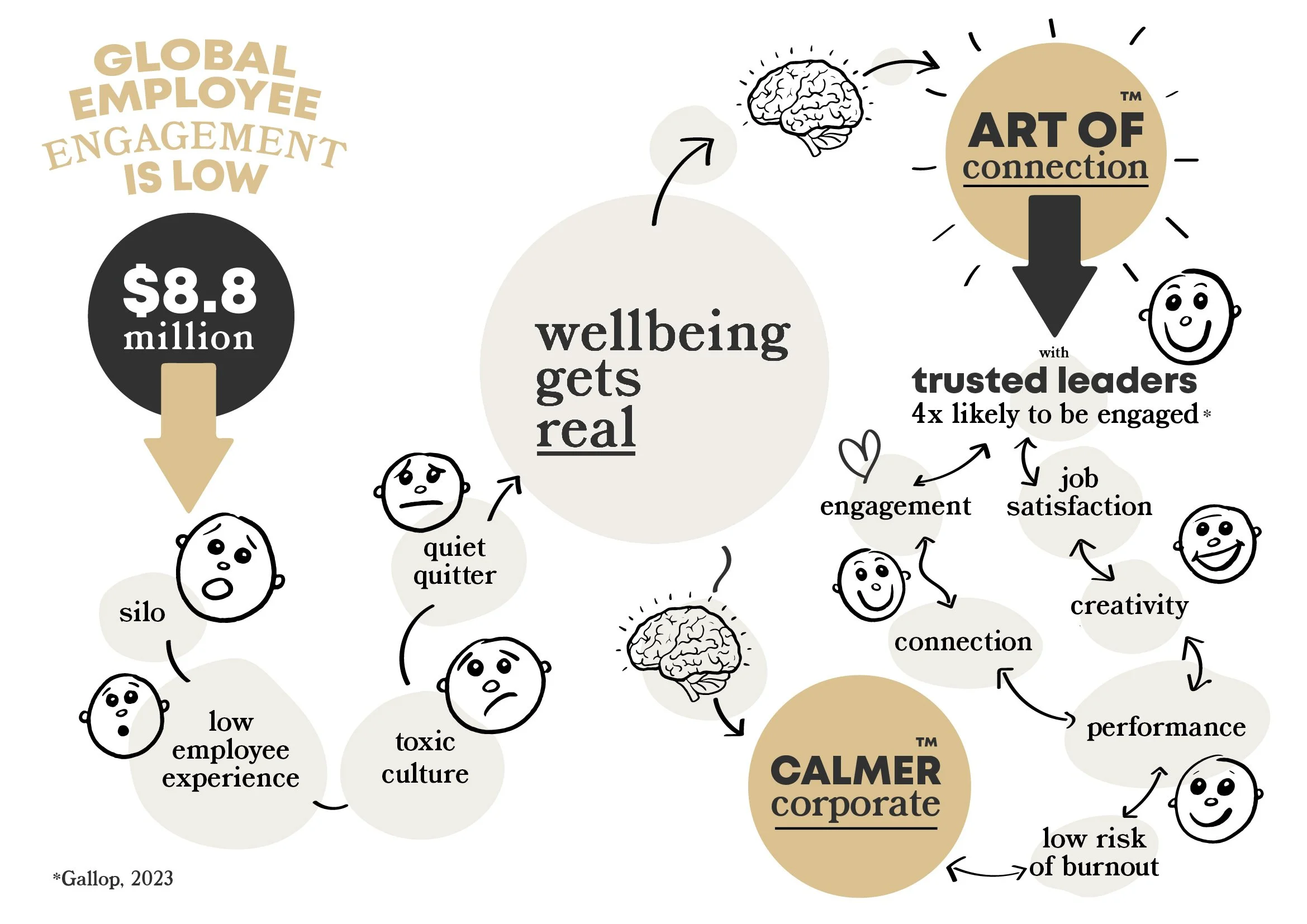 Wellbeing gets real