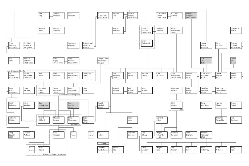 Block Architecture Guides — ANDREW BARRIE LAB
