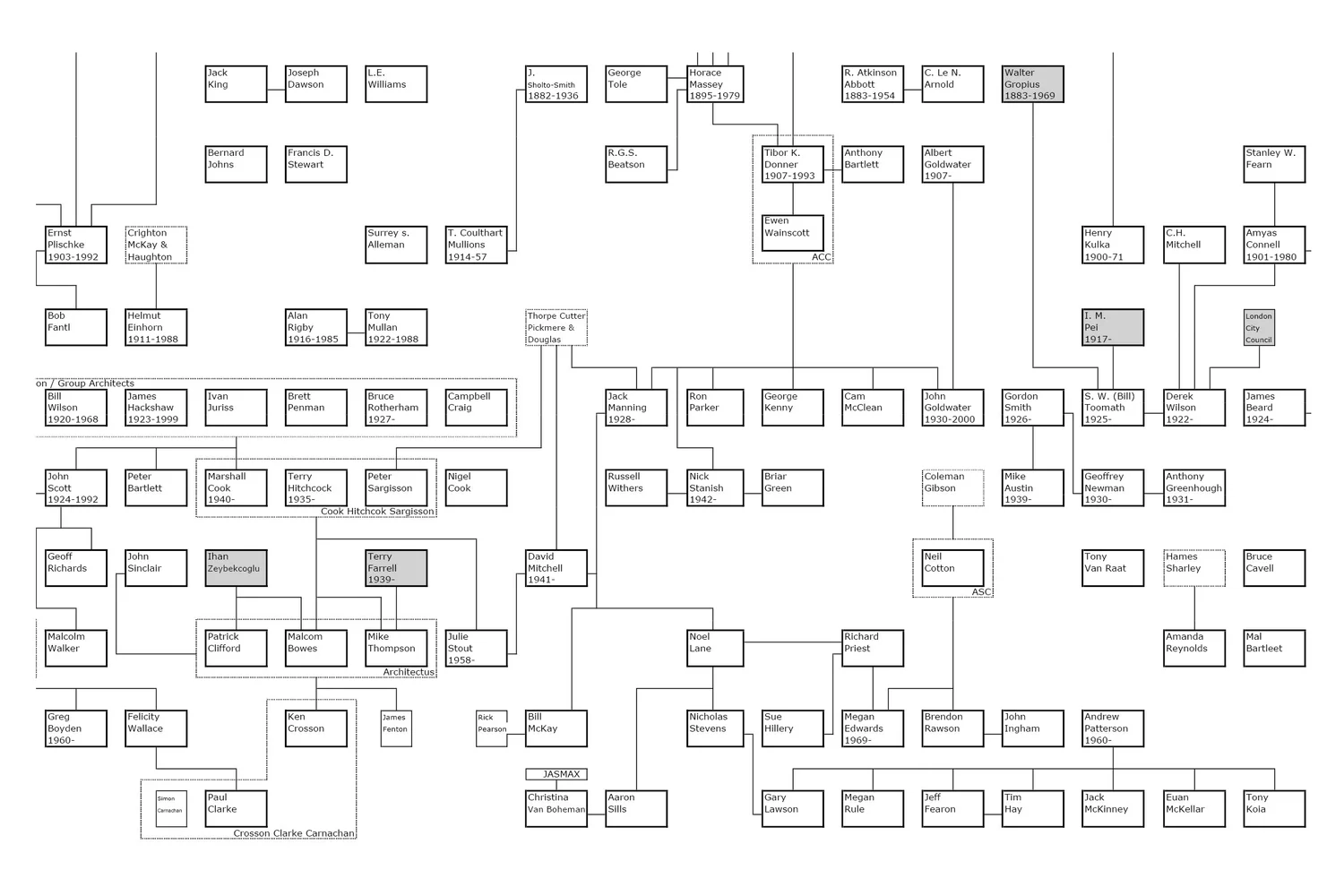 Block Architecture Guides — ANDREW BARRIE LAB