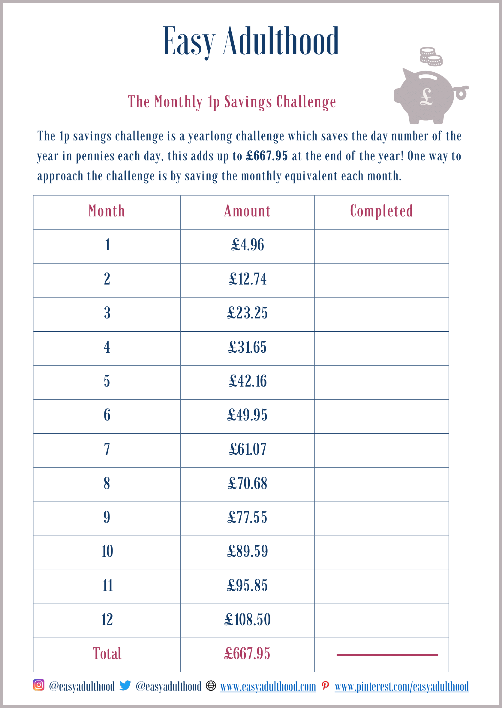 6 Ways To Complete The 1p Savings Challenge Easy Adulthood