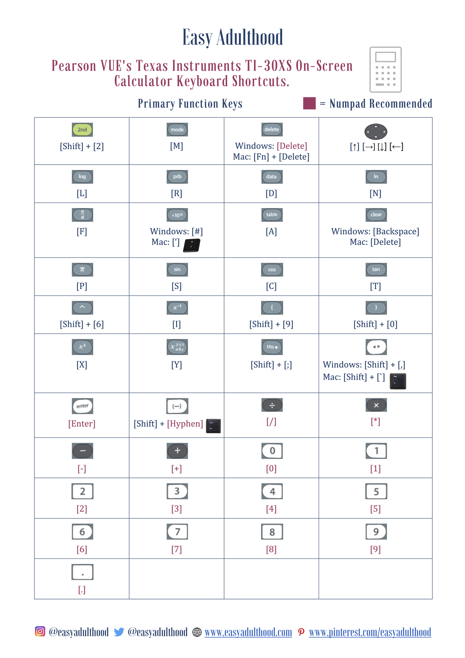 The Ultimate Test Taker’s Guide to Pearson VUE's Texas Instruments TI ...