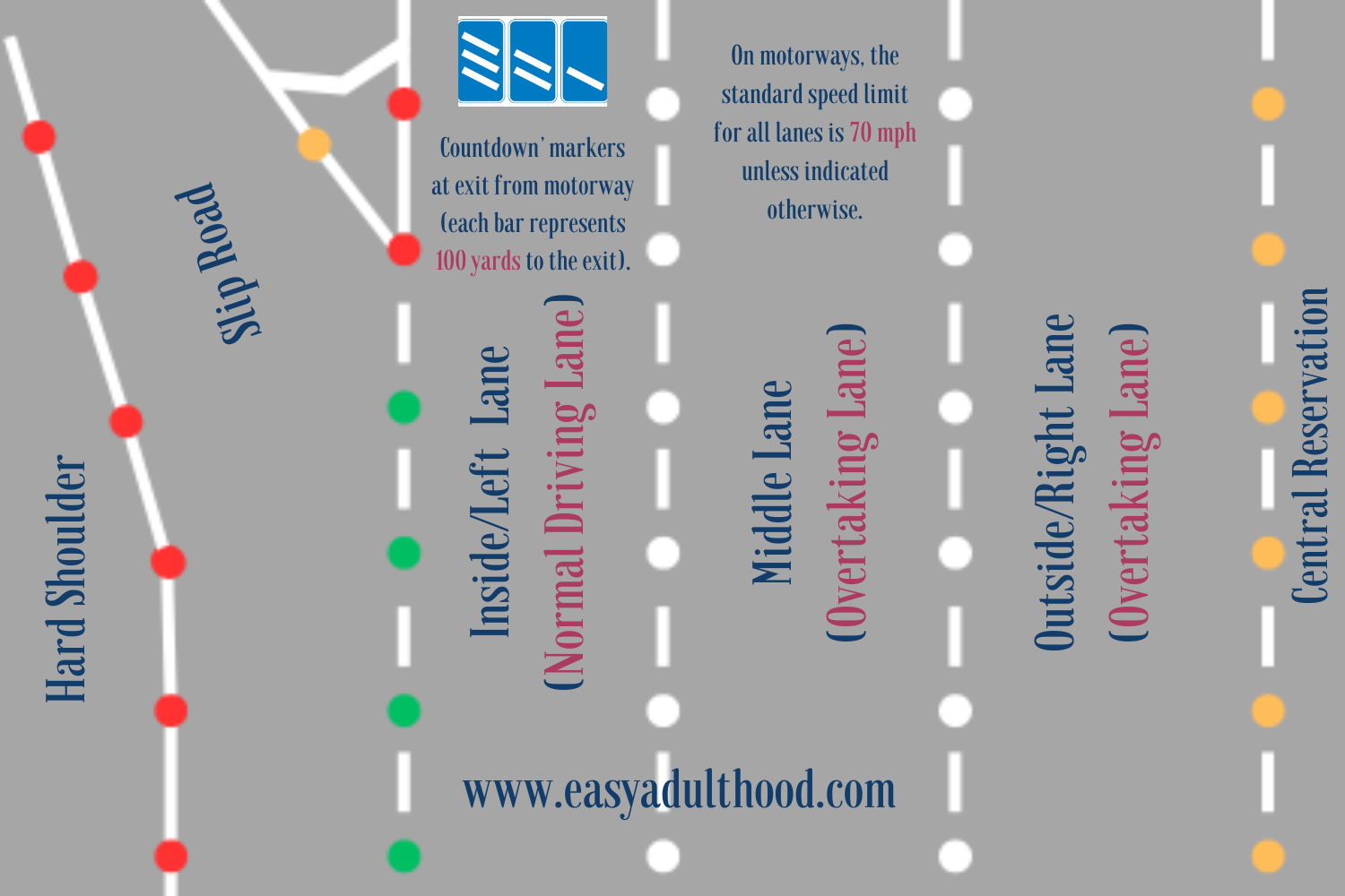 How to Effortlessly Memorise Motorway Reflective Stud Colours and ...