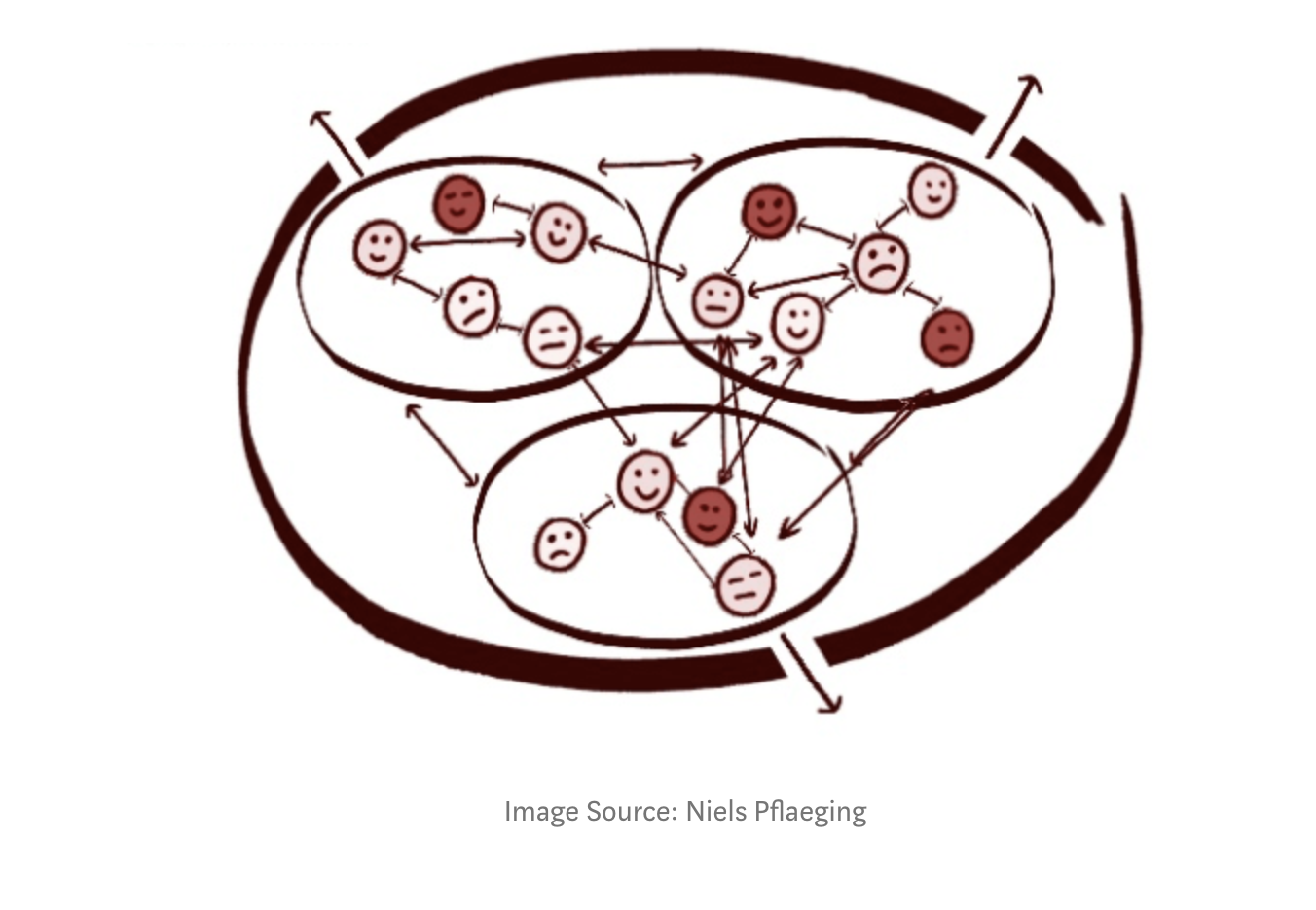 How to get Things Done: Raise Your Organizational Awareness — Kate Leto