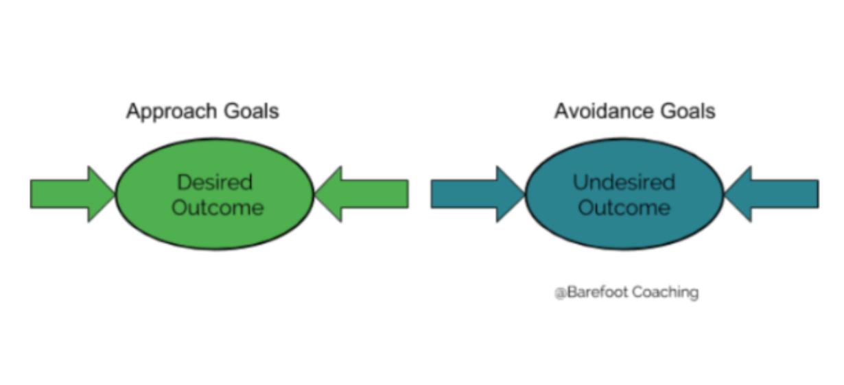 Goals Gone off the Rails? Here are 3 Ways to Get Back on Track — Kate Leto