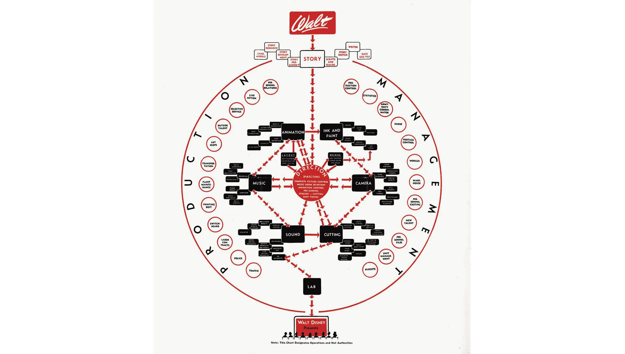 How to get Things Done: Raise Your Organizational Awareness — Kate Leto