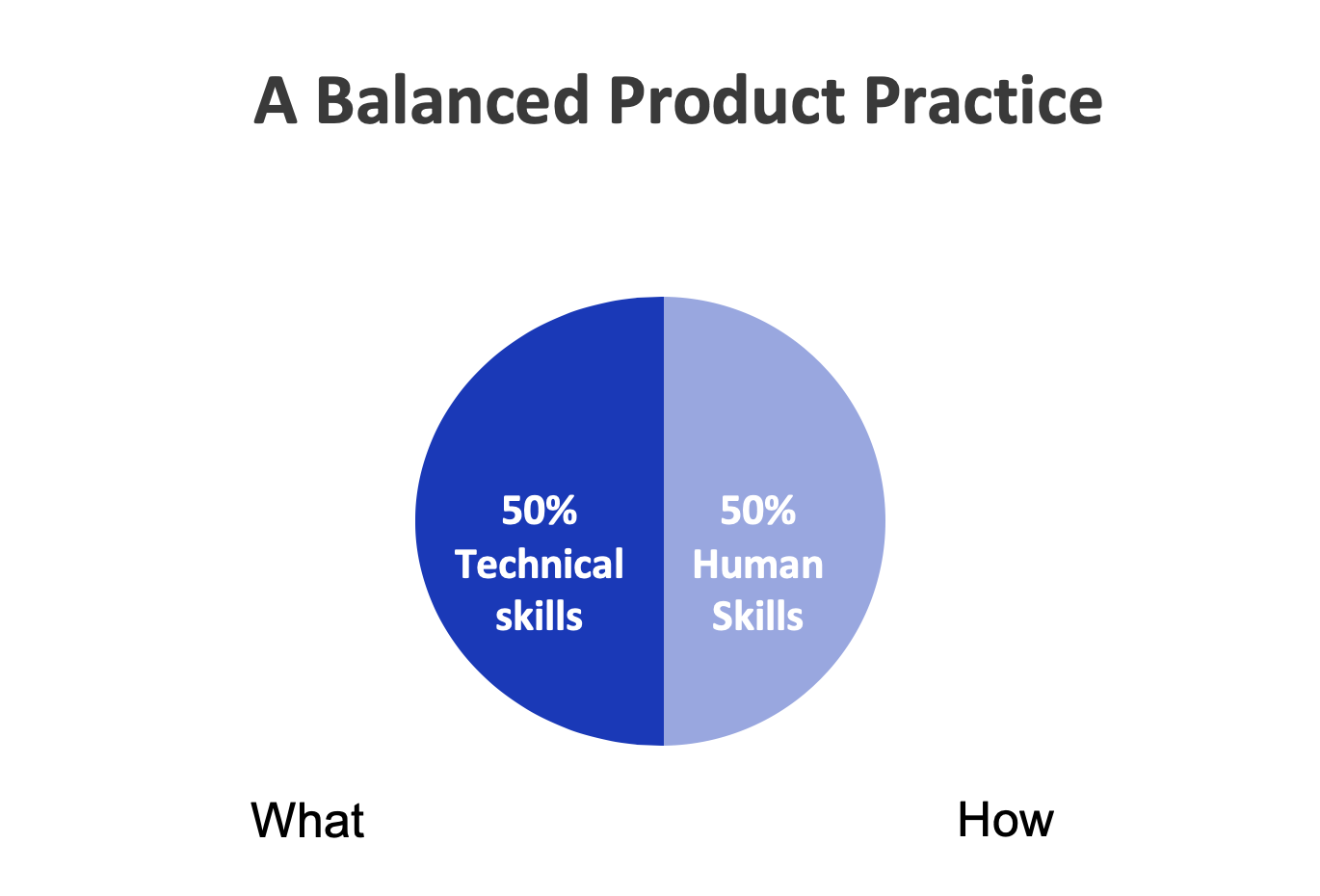 Product Management Takes A Lot Of Practice Kate Leto product-management-takes-a-lot-of-practice-kate-leto