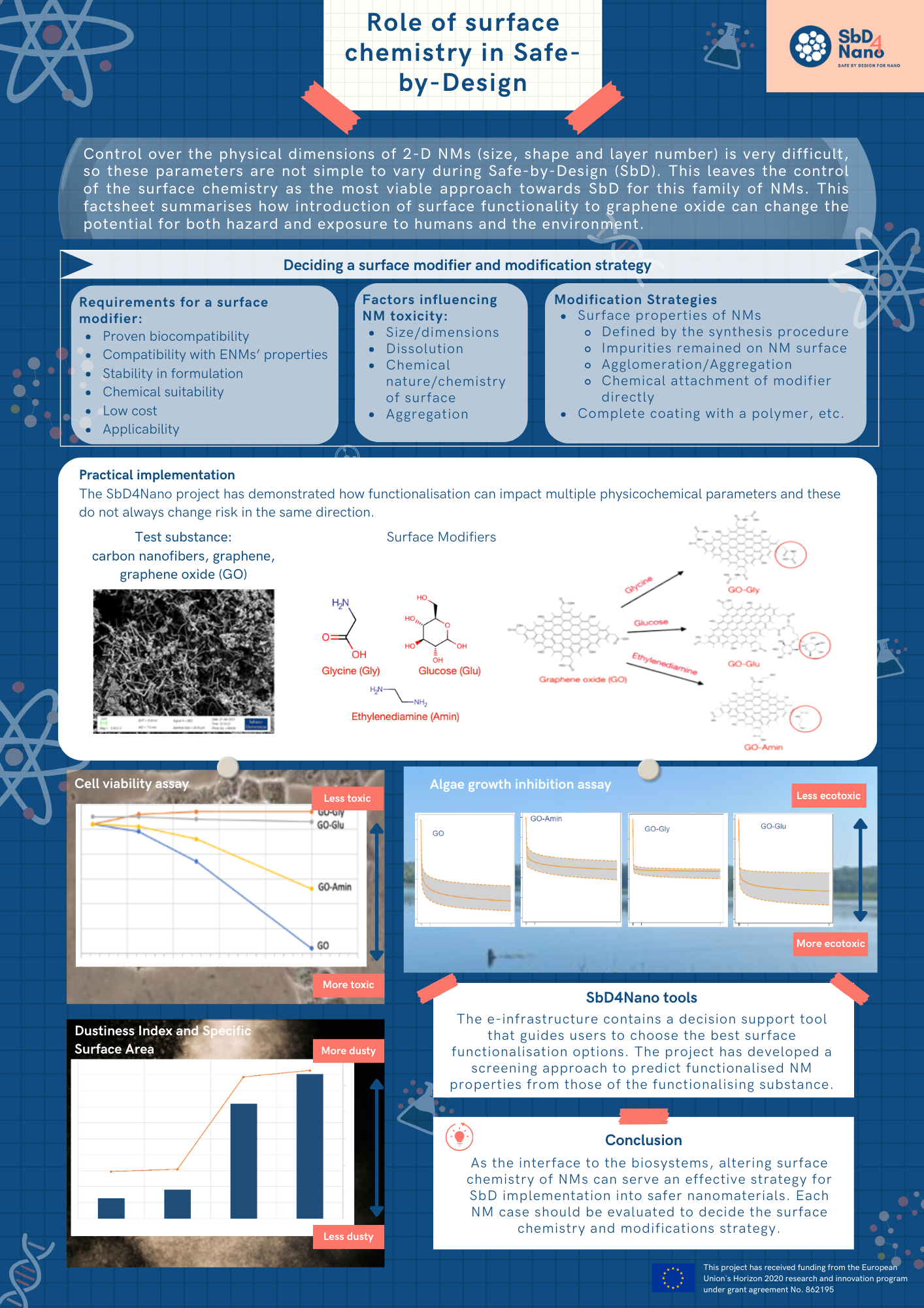 Factsheets — SbD4Nano