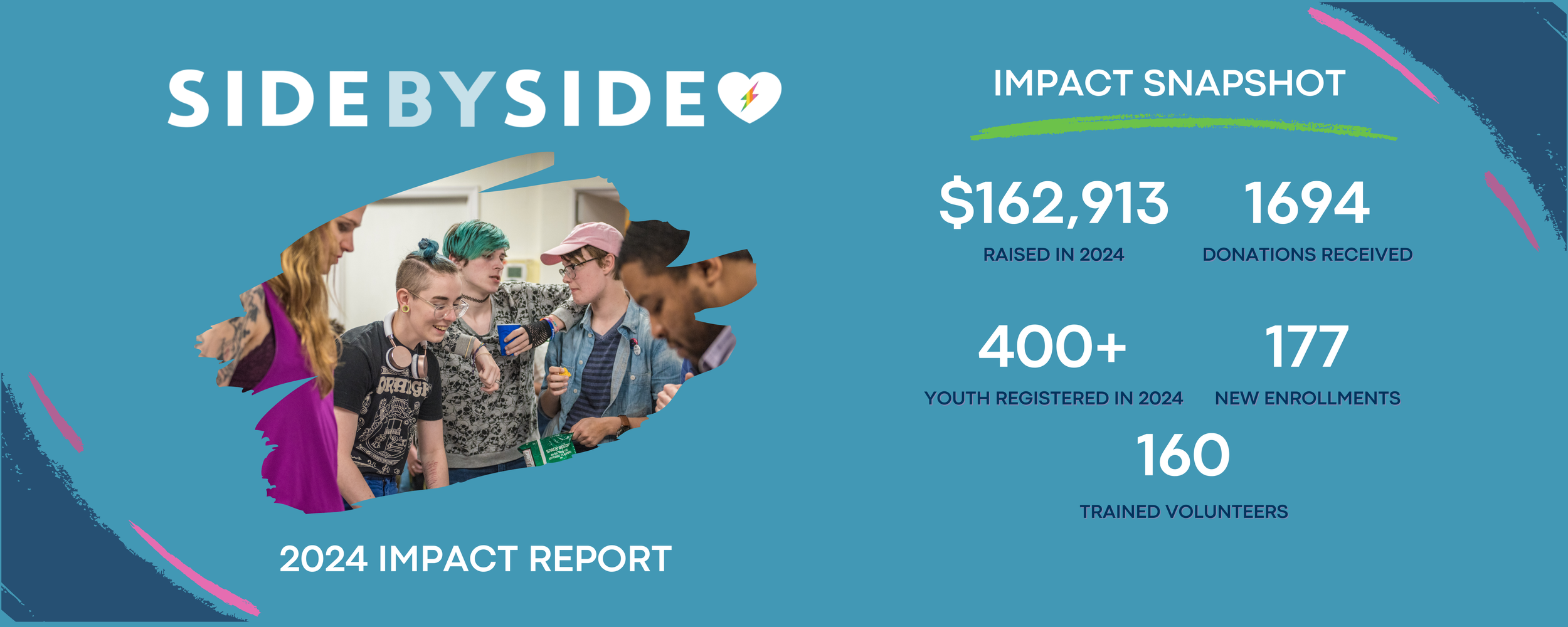 Annual Impact Reports — Side by Side